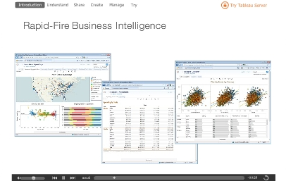 abs+ _ Tableau Brochures